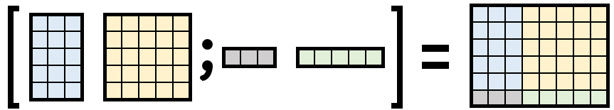 Fundamentals Summary | James Clover Professional Development