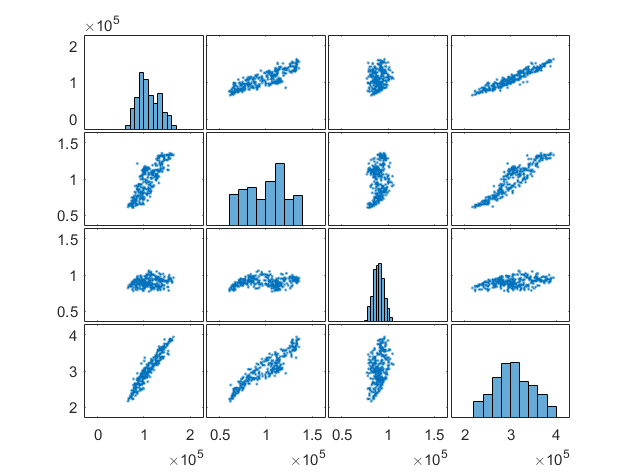 Fundamentals Summary | James Clover Professional Development