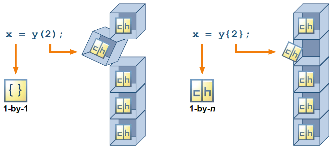 Fundamentals Summary | James Clover Professional Development
