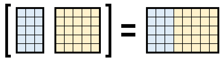 Fundamentals Summary | James Clover Professional Development